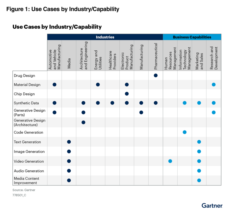 Gartner Report: Innovation Insight for Generative AI | Mediaocean Gartner Report: Innovation Insight for Generative AI | Mediaocean