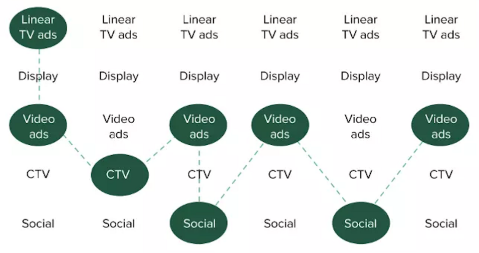 Reports | Mediaocean